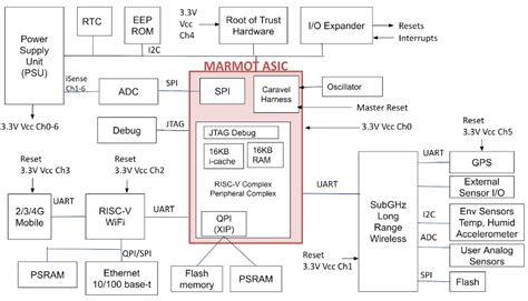 Fig8 Risc V 協会 Risc V Association