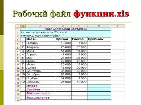 Использование функций в Excel