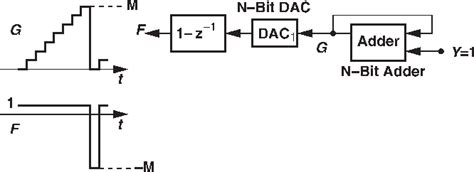 Figure 2 From A New DAC Mismatch Shaping Technique For SigmaDelta Modulators Semantic Scholar