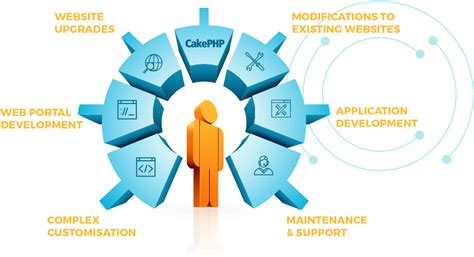 Download Img Cakephp Development 3d Full Size Png Image Pngkit