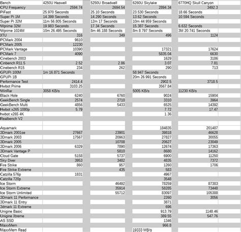 Benchmarks NUC I KYK
