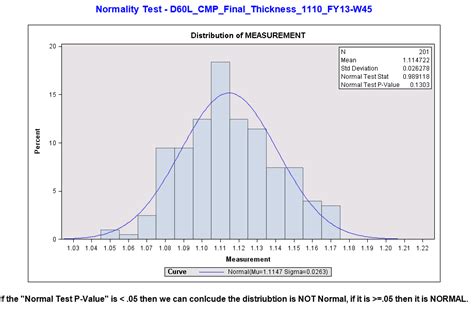 Ods Html And Proc Univariate Histogram Not Showing Correct Title Sas