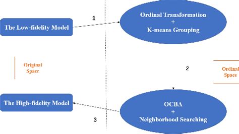 Figure 10 From An Efficient Bi Fidelity Method For Continuous
