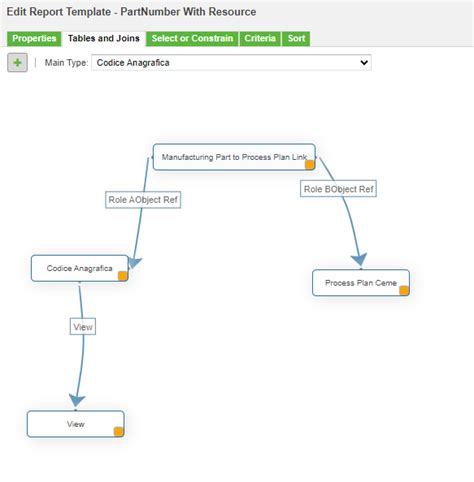 Solved Query Builder Report Parts Linked To Resource Ptc Community