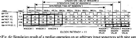 Figure 6 From FPGA Implementation Of A 3 Spl Times 3 Window Median