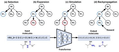 monte carlo tree search and its application in retrosynthetic analysis download scientific