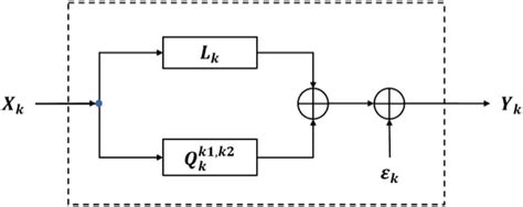 Schematic Model Of The Nonlinear System Given In Equation 2 Download Scientific Diagram