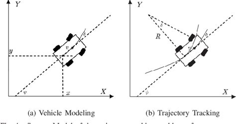 Figure 1 From Constrained Model Predictive Control For Low Cost