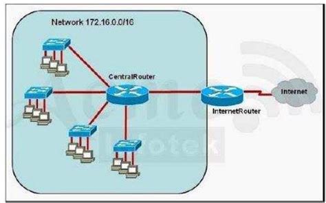 Figure 33 Ccna Osi Model Questions