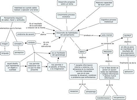 Mapa Conceptual Del Pensamiento Desarrollo De Habilidades Del Images