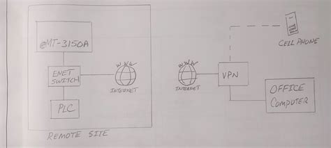 How To Setup A Gmail Smtp Server And Other Questions General Weintekusa