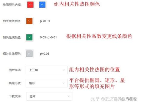 在线作图丨做一张叠加mantel Test的相关性热图 知乎