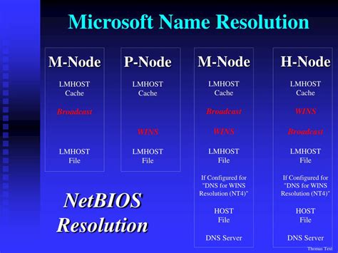 PPT Name Resolution PowerPoint Presentation Free Download ID 4407032