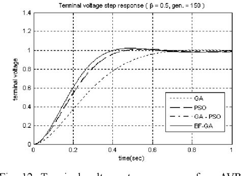 Figure 1 From A Biologically Inspired Intelligent Pid Controller Tuning