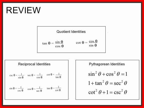 Verify Trig Identities Worksheet New Worksheet Verifying Trigonometric Identities Worksheet