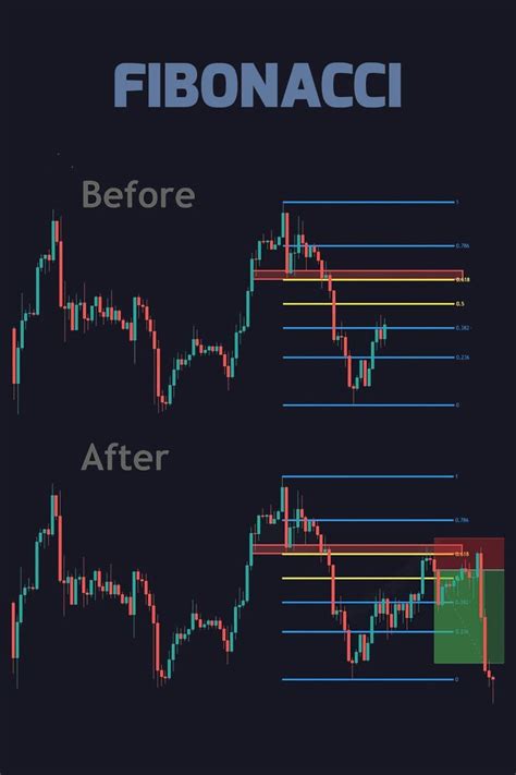 Fibonacci Trading Charts Fibonacci Trading Charts