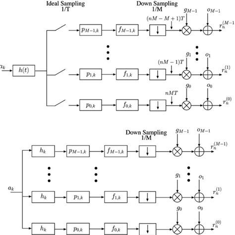 Phase Interpolator Schematic Download Scientific Diagram