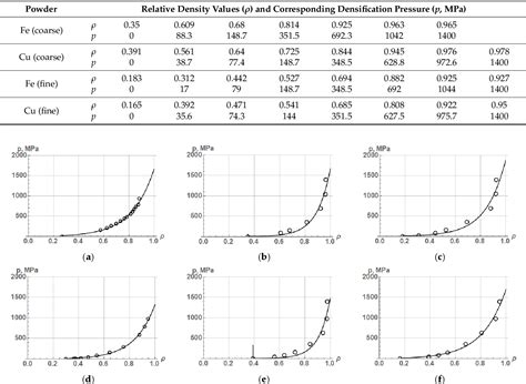 Figure 6 From New Die Compaction Equations For Powders As A Result Of