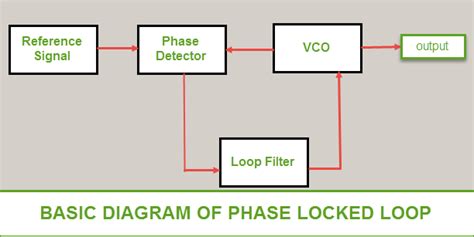 Phase Detector Circuit Diagram