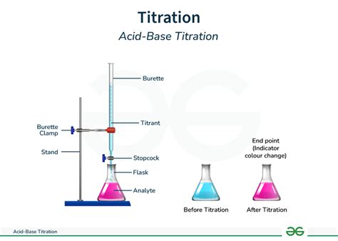 Acid Base Titration Geeksforgeeks