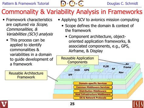 Ppt Object Oriented Patterns And Frameworks Powerpoint Presentation