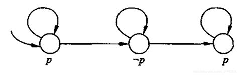 【面向计算机的数理逻辑软件理论基础笔记】ctltofq Csdn博客 【面向计算机的数理逻辑软件理论基础笔记】ctltofq Csdn博客