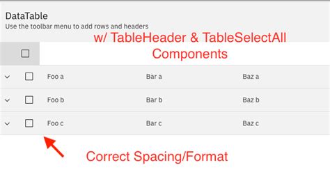 DataTable With Dynamic Content Renders Incorrectly Issue Carbon Design System Carbon