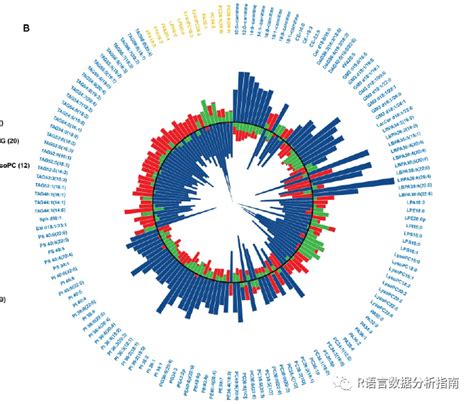 [会员专享] Ggplot2绘制环状正负堆砌条形图 腾讯云开发者社区 腾讯云