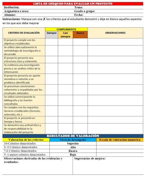 cómo evaluar un proyecto con una lista de chequeo