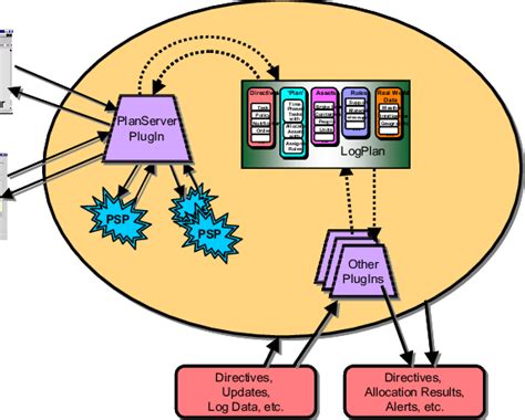 Cougaar Ui Architecture Download Scientific Diagram