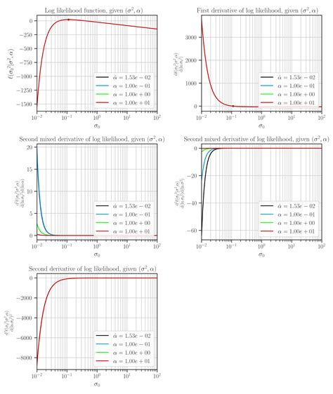 Glearngaussianprocessplotlikelihood — Glearn Manual