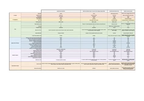 Business Spread Sheet 12116 Oecd Framework Of Tools For Trustworthy Ai Sample Business Form