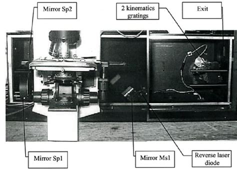 Microscope Objective And Spectrograph Gratings 4 Download Scientific