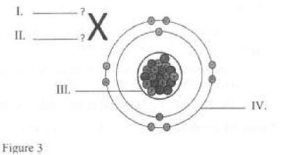 Figure 3 Represents An Atom Structure Of An Element X Identify The Part Labelled I II III IV