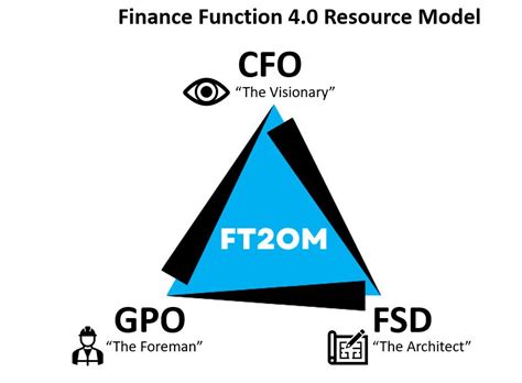 Financetransformation Resourcemanagement Anthony Perrozzi