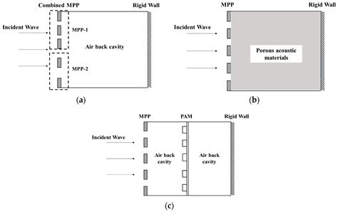 Applied Sciences Free Full Text Noise Reduction In Helicopter Cabins Using Microperforated