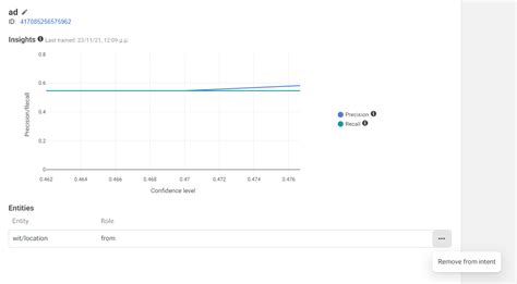 Remove Role From Intent Programmatically · Issue 2259 · Wit Aiwit · Github