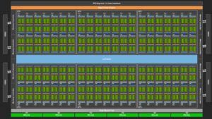 CUDA Cores What Comparison Importance Tech4Gamers