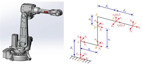 01 六自由度串联机械臂(abb)位置分析 知乎 01 六自由度串联机械臂(abb)位置分析 知乎