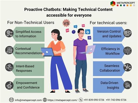 metapercept technology services on linkedin ai contentdelivery technicaldocumentation