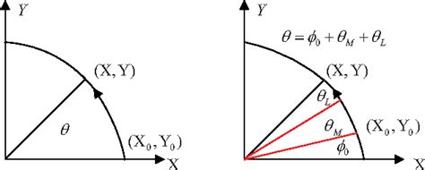 Figure 1 From A Novel Hardware Gaussian Noise Generator Using Box