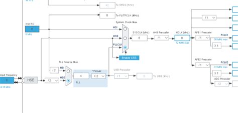 【stm32hal库】使用通用定时器生成的pwm实现呼吸灯效果 Hack747 博客园