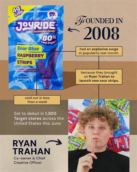 Bts Joyrides Re Launch W Ryan Trahan