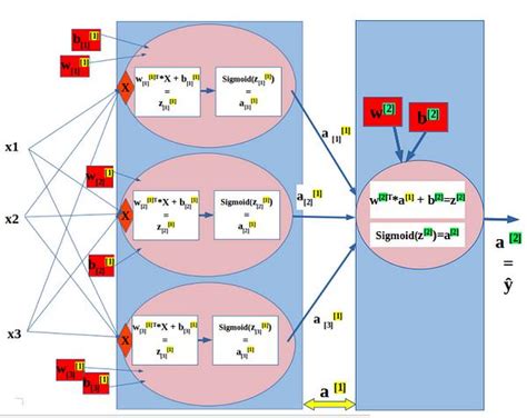 nouha b on linkedin neural network how it works how to calculate a