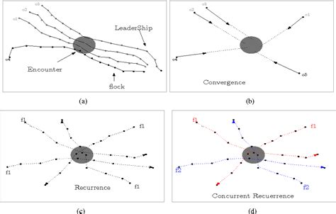 Figure 1 From Dimensionality Reduction For Long Duration And Complex
