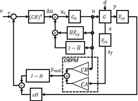 Hybrid Indi With Complementary Filter And Synchronization As Proposed