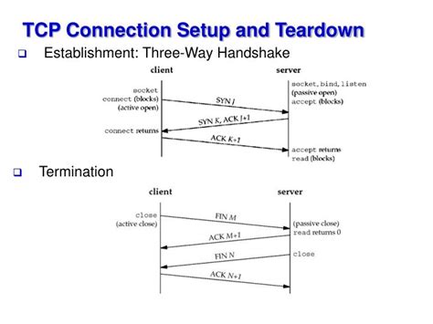 Ppt The Transport Layer Tcp And Udp Powerpoint Presentation Id3635780