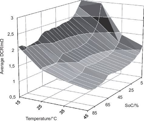 Figure 12 From An Improved Parametrization Method For Li Ion Linear
