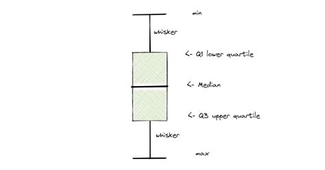 Box Plot With Random Calculation The Data School Down Under
