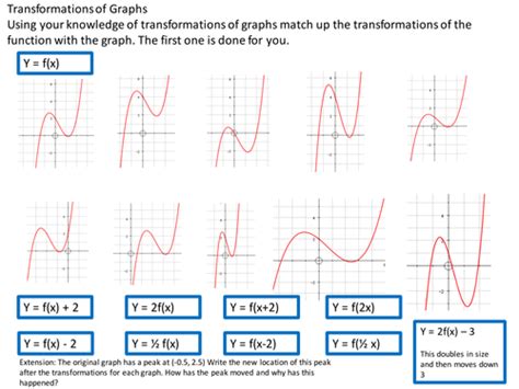 Graph Transformations Differentiated Booklet With Help Cards By Dannypeaker Teaching